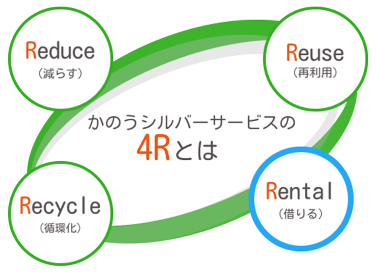4Rの取り組み | かのうシルバーサービス